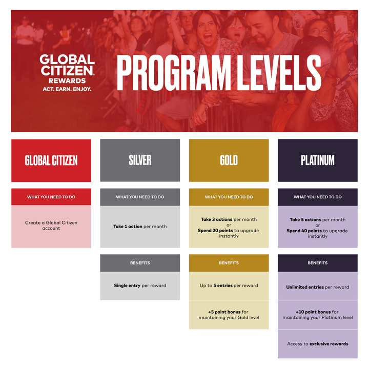 Global Citizen Support Center